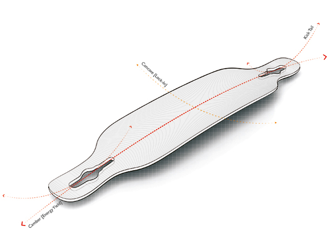 Loaded Dervish Sama longboard - Boardlife